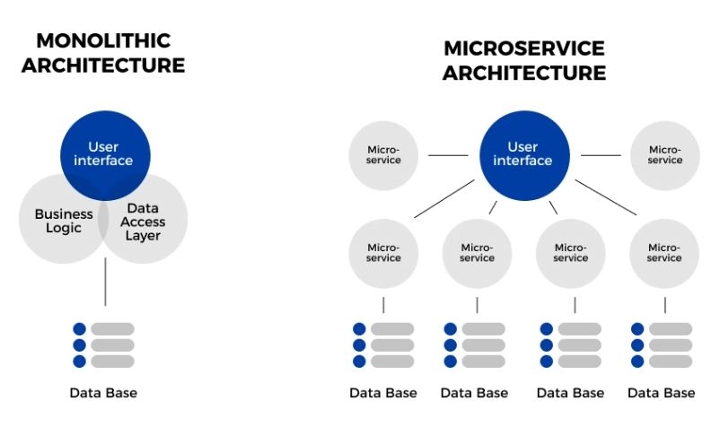 What Is A Service Mesh Its Benefits And Leading Platforms